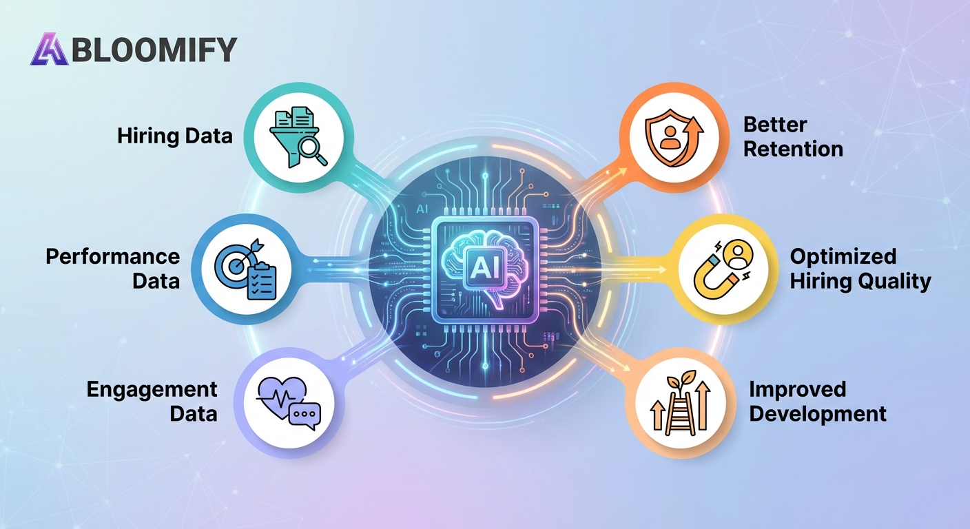 Talent Analytics: Definition, Benefits, and Real-World Examples (2026 ...